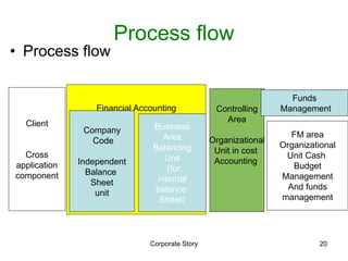 SAP Treasury management | PPT