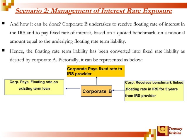 Treasury operations in_banks | PPT | Stocks and Bonds | Personal Investing