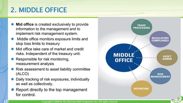 Treasury organization & structure | PPTX | Stocks and Bonds | Personal ...