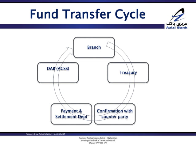 Treasury Presentation about daily activities.pptx