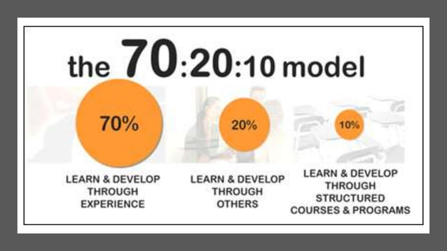 Capability development program (Q & A) | PPT