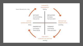 Capability development program (Q & A) | PPT