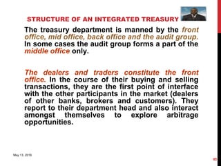 Treasury Risk Management by Dr. Emmanuel Moore ABOLO | PPT