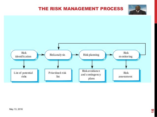 Treasury Risk Management