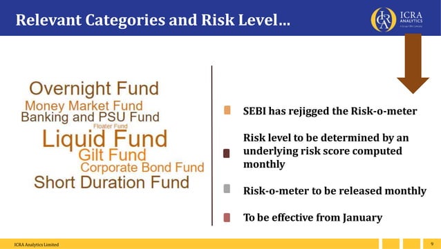 Treasury summit_21st Oct.pptx