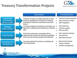 Treasury Transformation: From Operational to Strategic | PDF