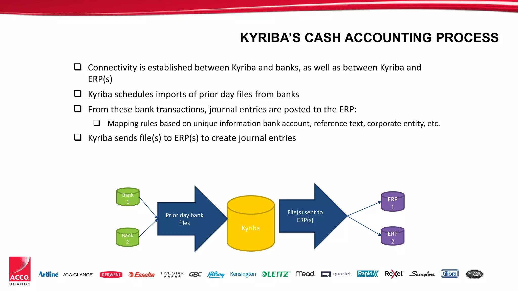 Treasury Transformation: Why ACCO Adopted a TMS | PPT