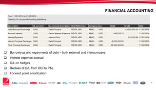 Treasury Transformation: Why ACCO Adopted a TMS | PPT