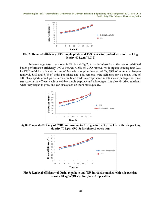 Treatability studies of selective fibrous packing medias for sewage ...