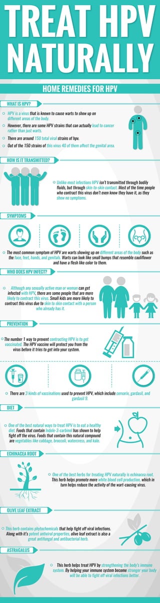 Treat HPV Naturally | PDF