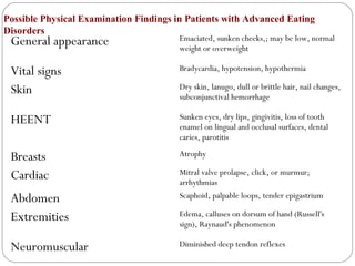 Treating eating disorders in primary care | PPT