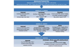 Treating new and refractory SJIA patients - Jennifer Huggins | PPT