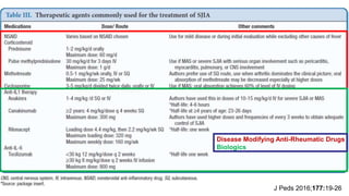 Treating new and refractory SJIA patients - Jennifer Huggins | PPT