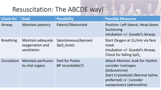 Treating poison and overdose overview | PPTX