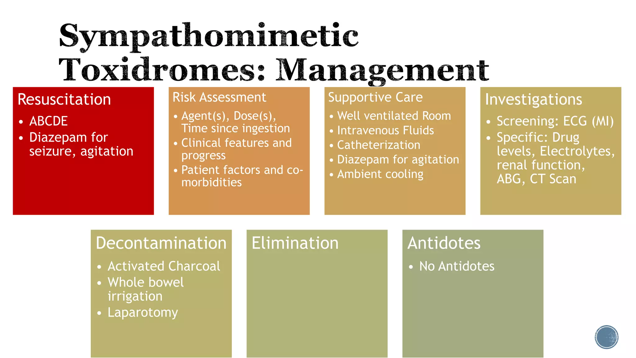 Treating poison and overdose specifics | PPT