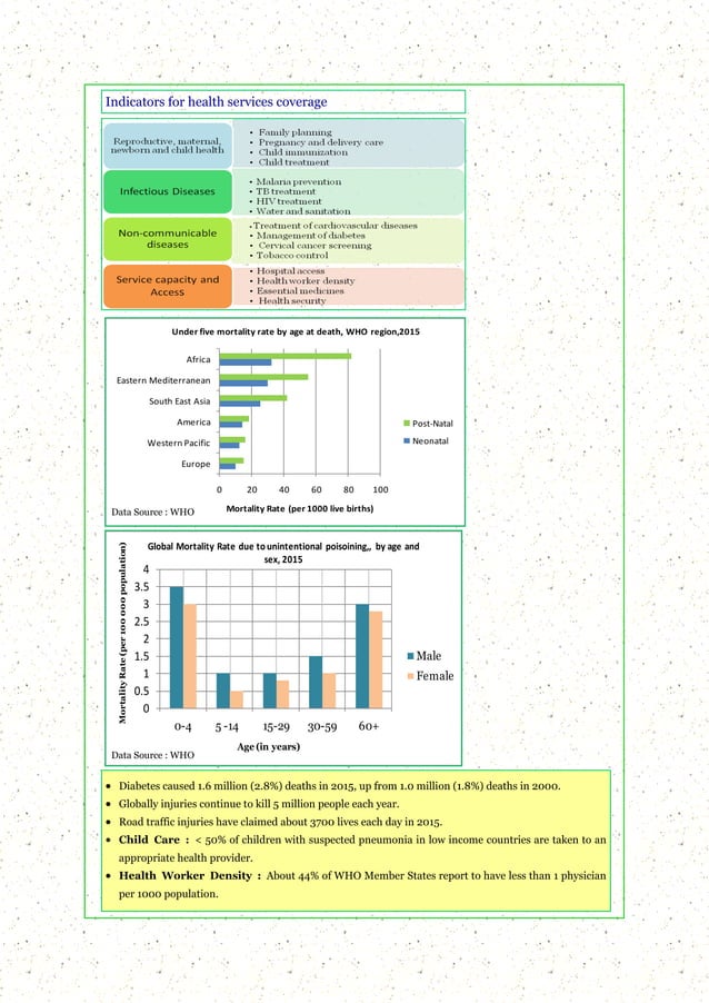 Treatise : UN Sustainable Development Goals : In Spotlight SDG –III ...