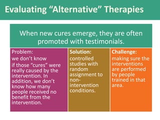 Treatment.ppt