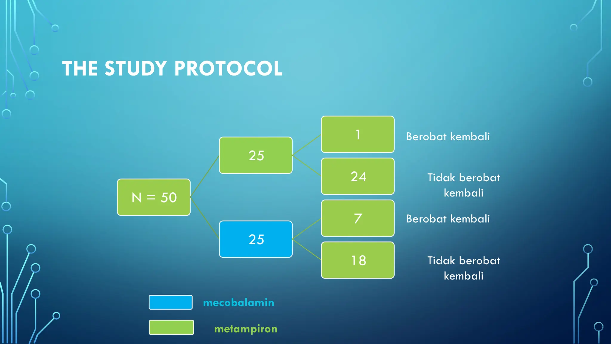 Analisa Treatment pada penggunaan obat.pptx