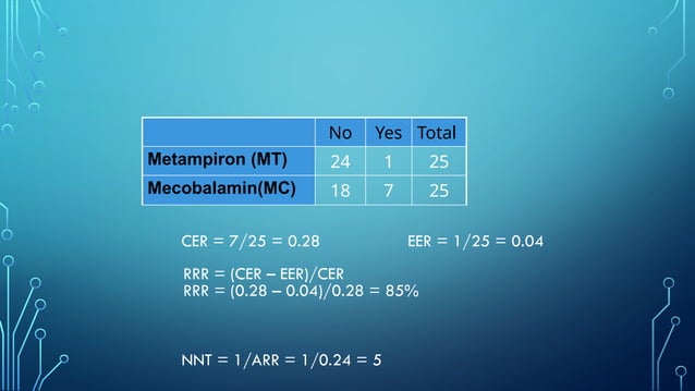 Analisa Treatment pada penggunaan obat.pptx