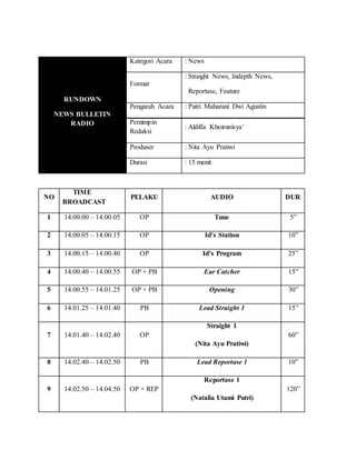 PRODUKSI ACARA BERITA RADIO STRAIGHT & INDEPTH NEWS - MATERI ...