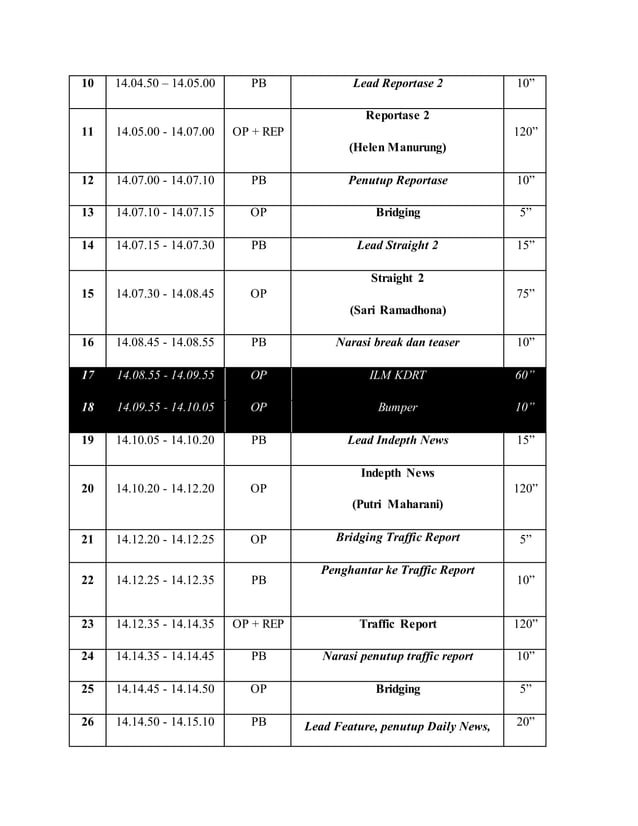 PRODUKSI ACARA BERITA RADIO STRAIGHT & INDEPTH NEWS - MATERI ...