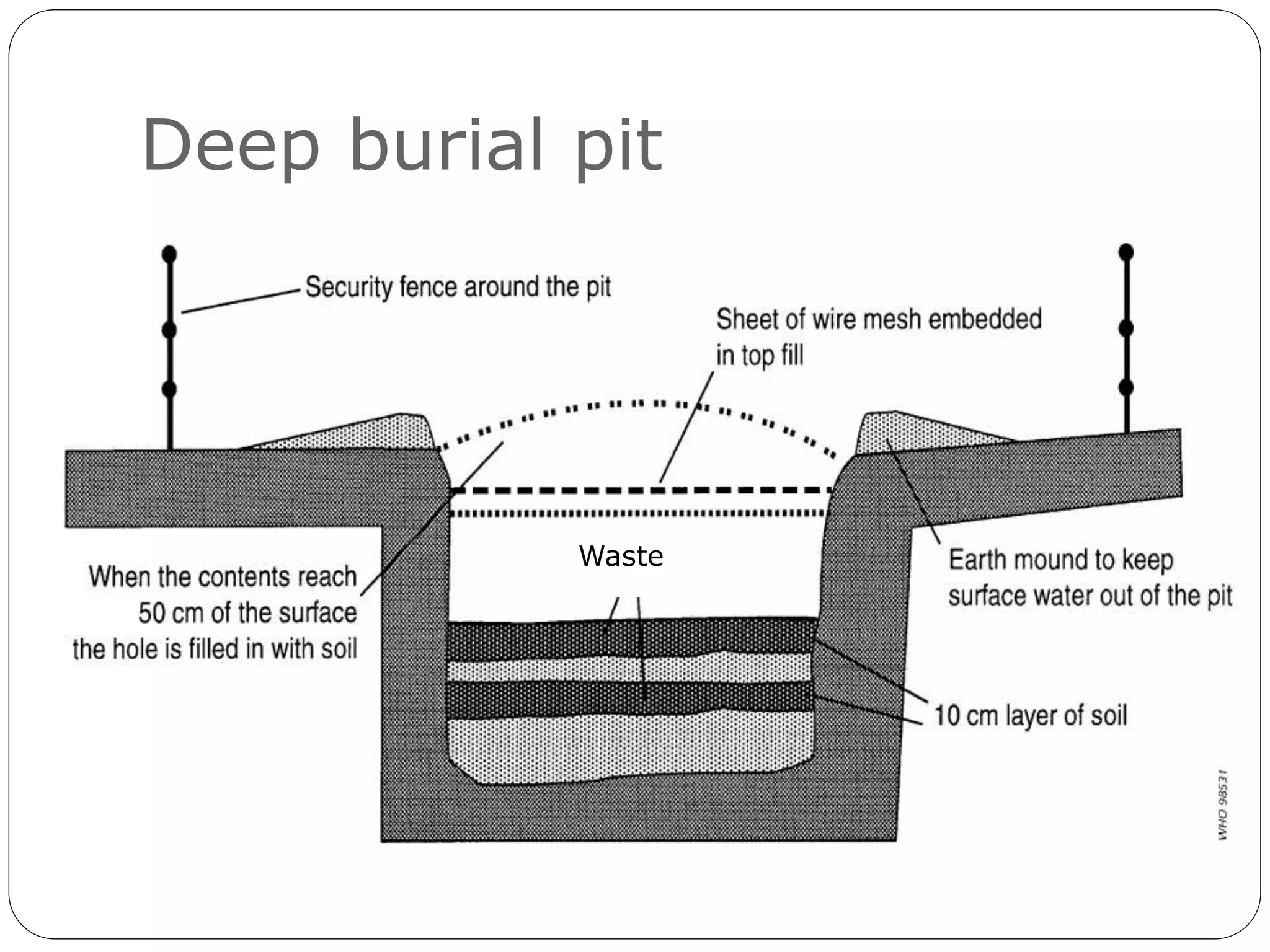Treatment and disposal of Bio Medical Waste 2016 | PPTX