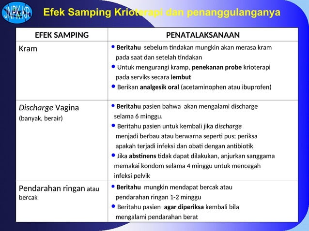Treatment and follow up iva positif review | PPT