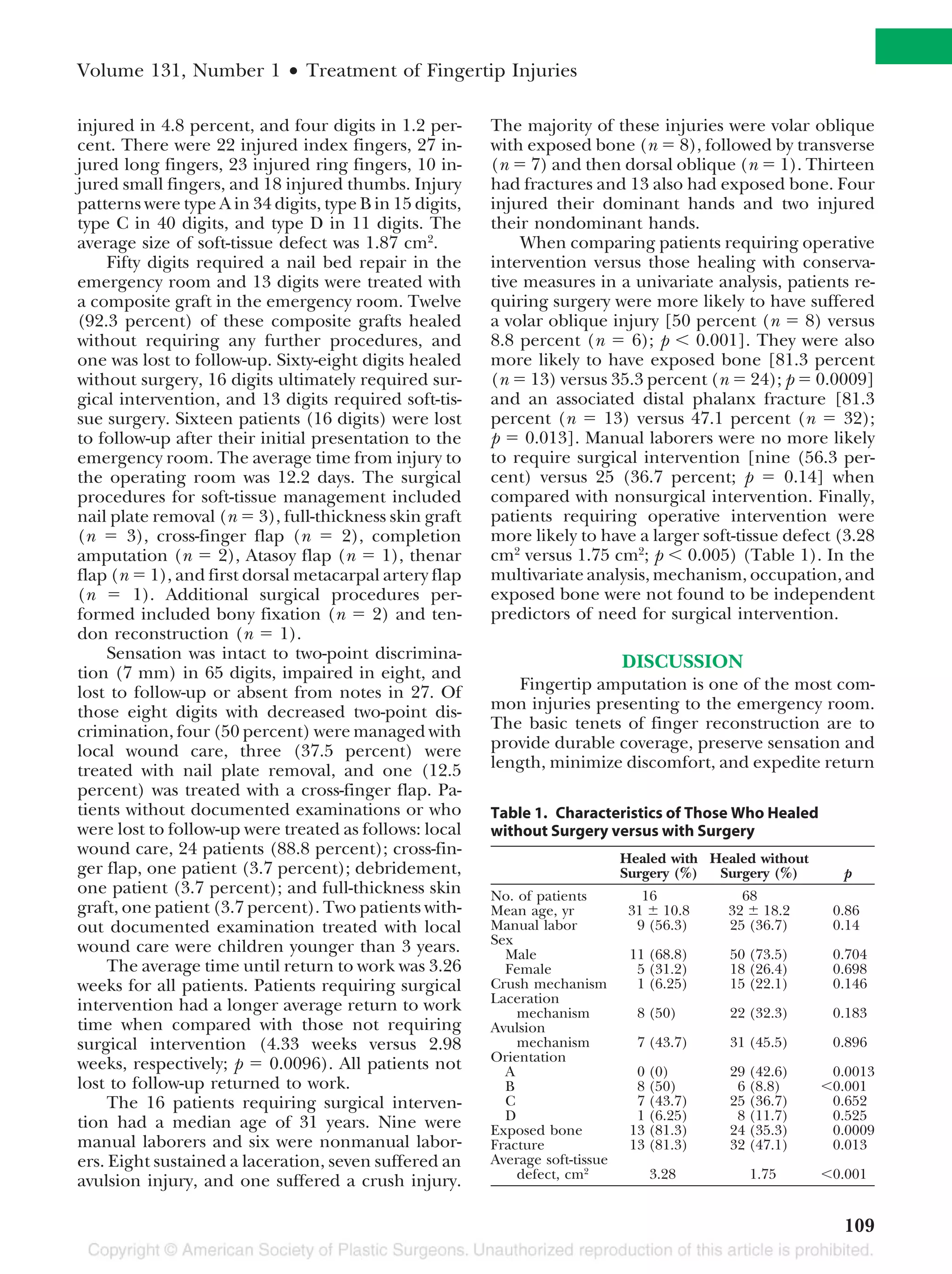 Treatment and outcomes_of_fingertip_injuries_at_a.17