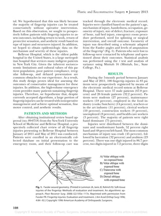 Treatment and outcomes_of_fingertip_injuries_at_a.17
