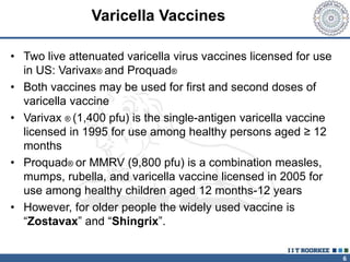 Treatment and vaccine possibilities of varicella virus | PPTX