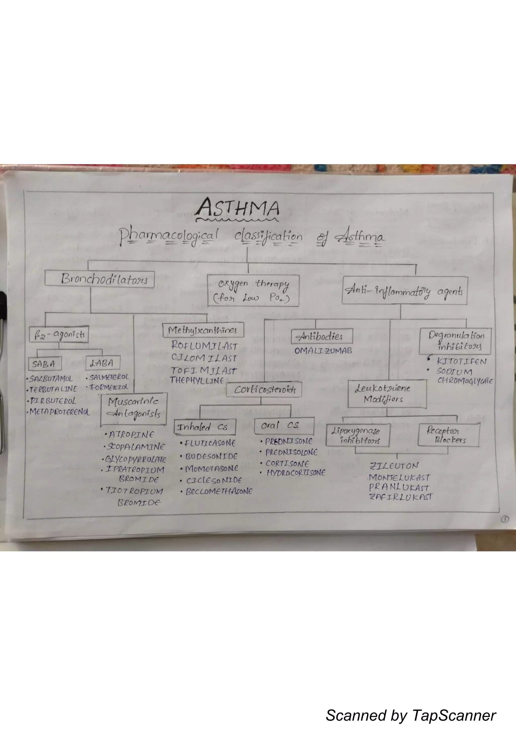 treatment charts .pdf