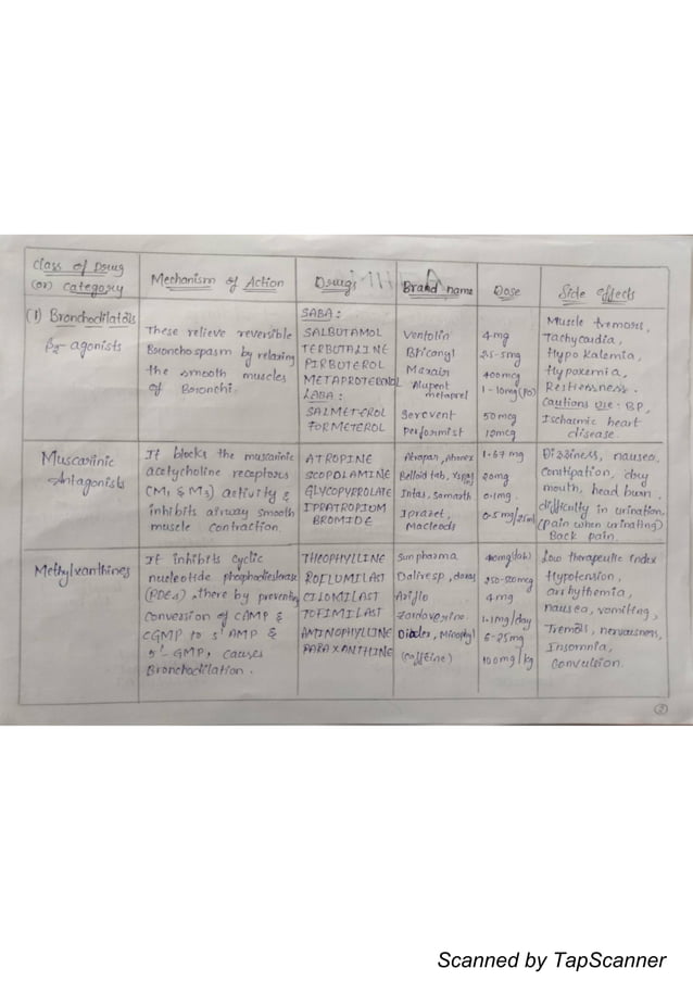 treatment charts .pdf