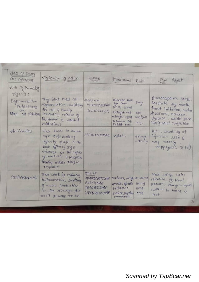 treatment charts .pdf