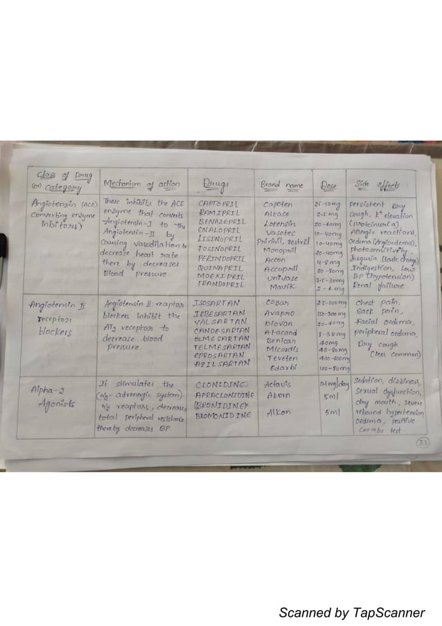 treatment charts .pdf