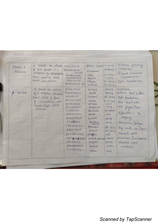 treatment charts .pdf