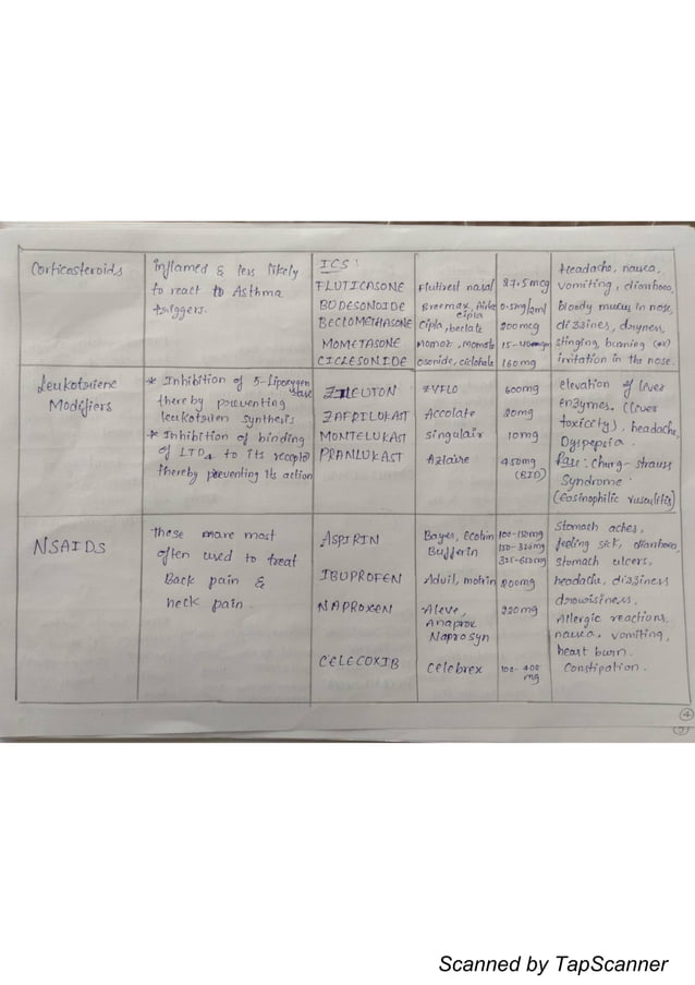 treatment charts .pdf