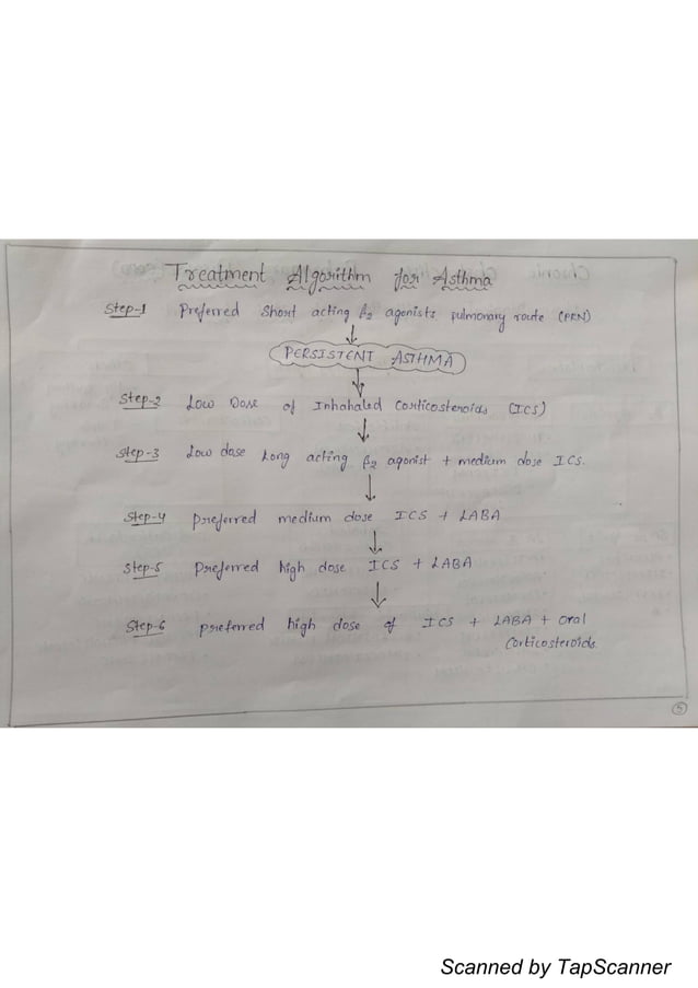 treatment charts .pdf