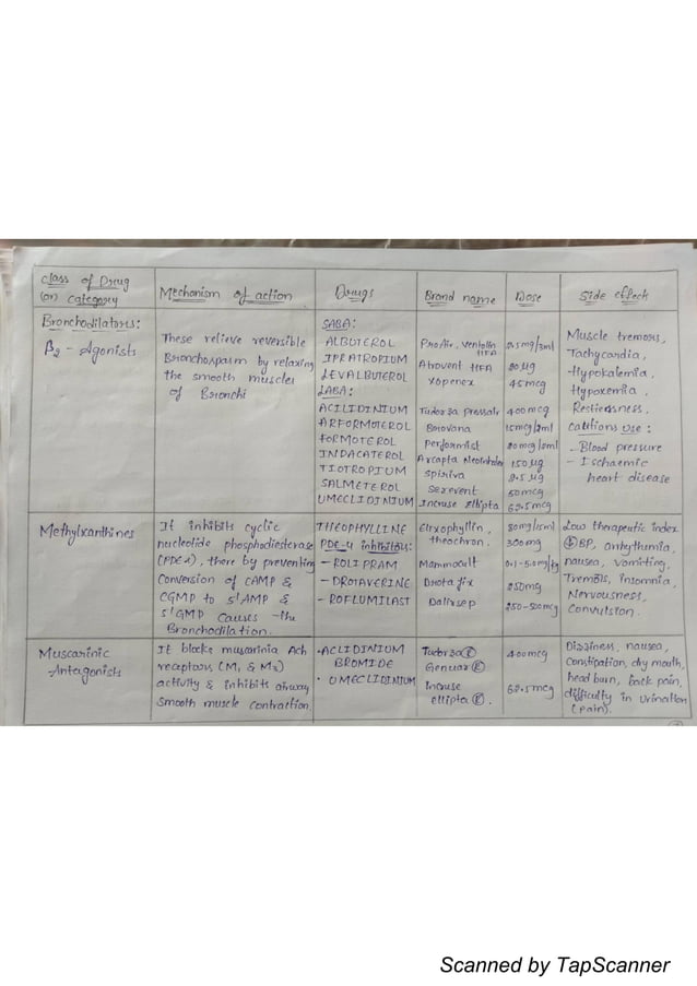 treatment charts .pdf
