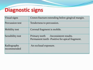 Treatment crown fracture | PPTX