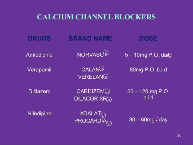 Drugs used in treatment of Hypertension