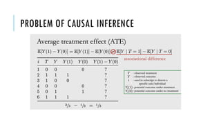 treatment effect DID.pdf