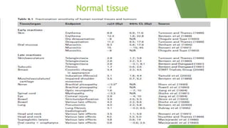 Treatment gap correction methods using bed formalism, radiobiology | PPTX