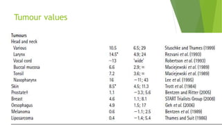 Treatment gap correction methods using bed formalism, radiobiology | PPTX