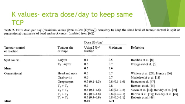 Treatment gap correction methods using bed formalism, radiobiology ...