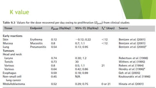 Treatment gap correction methods using bed formalism, radiobiology | PPTX