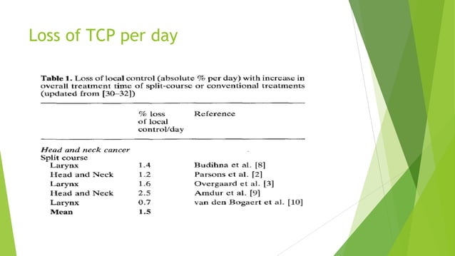 Treatment gap correction methods using bed formalism, radiobiology ...
