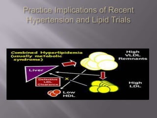 Treatment hyperlipemia ppt | PPT