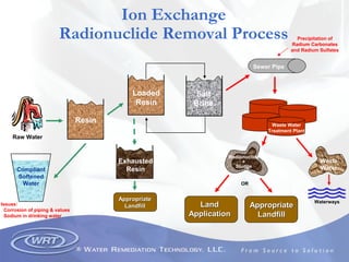 Treatment Methods For Radionuclide Removal | PPT