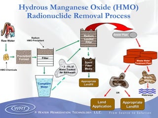 Treatment Methods For Radionuclide Removal | PPT