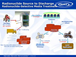 Treatment Methods And Disposal Options For Radionuclides | PPTX